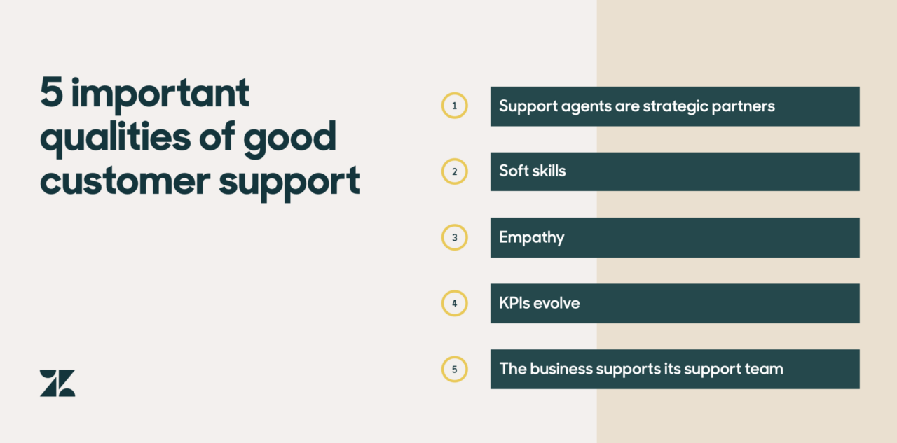 Customer support: Definition, importance + 10 key strategies | Changing ...